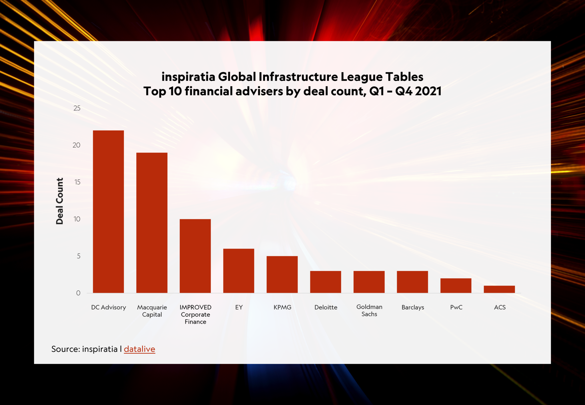 IMPROVED is thrilled to be amongst the top three advisors in the ...